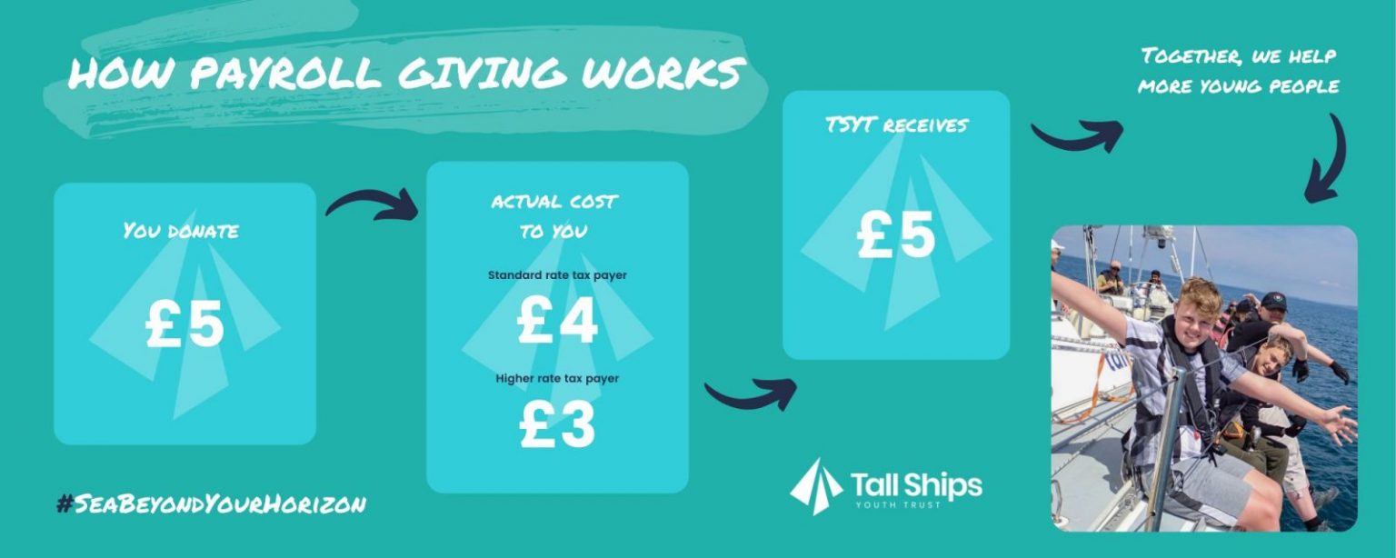 Payroll giving - Tall Ships Youth Trust, Changing Young Lives at Sea
